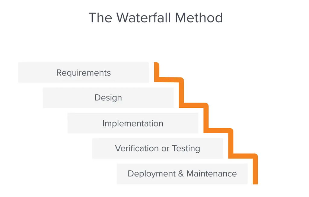The risks of taking shortcuts in product development | LaptrinhX