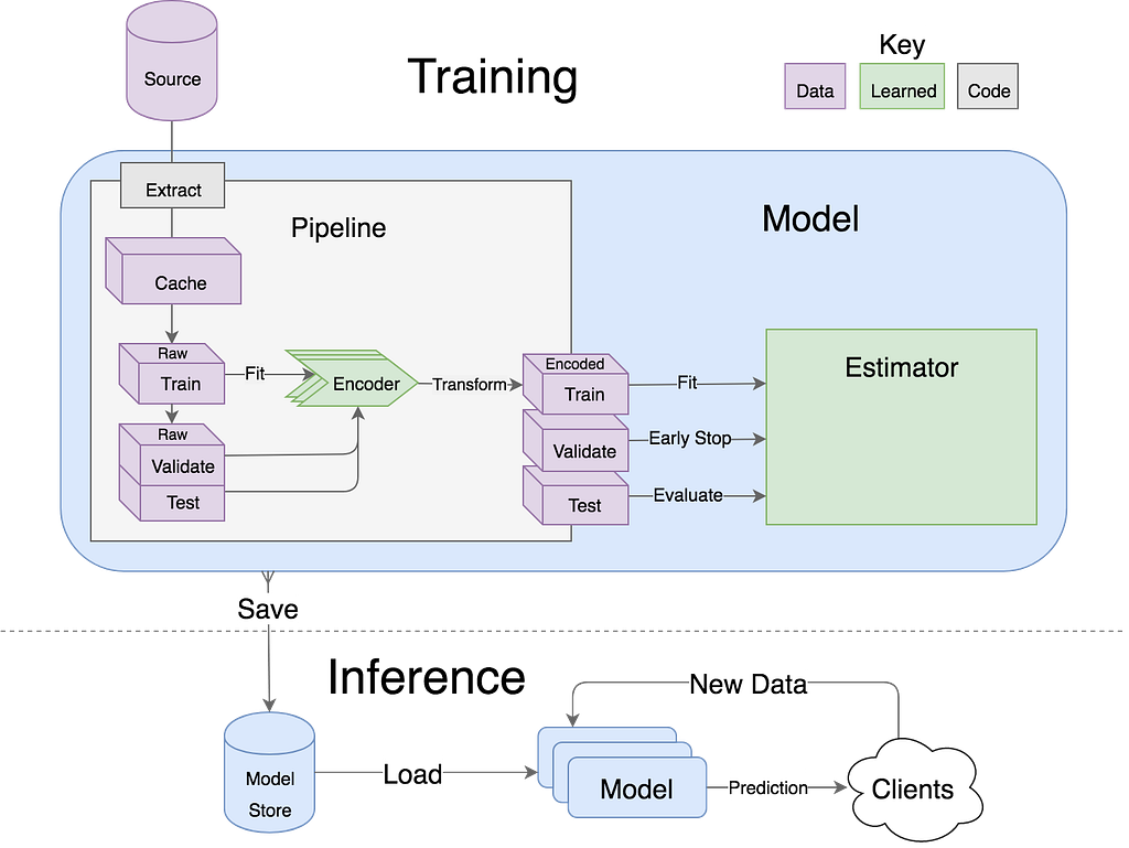 How To Build A Deep Learning Model In 15 Minutes LaptrinhX How To Build A Deep Learning Model In 15 Minutes LaptrinhX