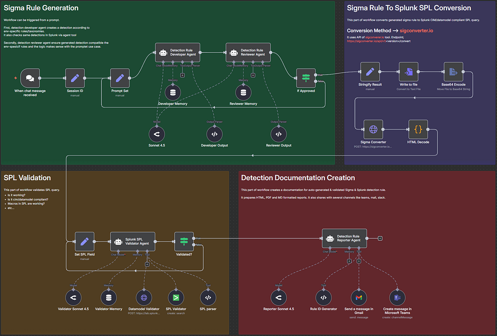 Agentic Detection Creation: From Sigma to Splunk Rules (or any platform)