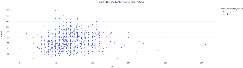 Outlier Detection — Theory, Visualizations, and Code | LaptrinhX