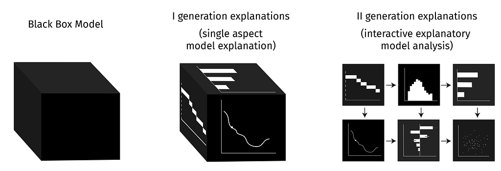 modelStudio and The Grammar of Interactive Explanatory Model Analysis ...