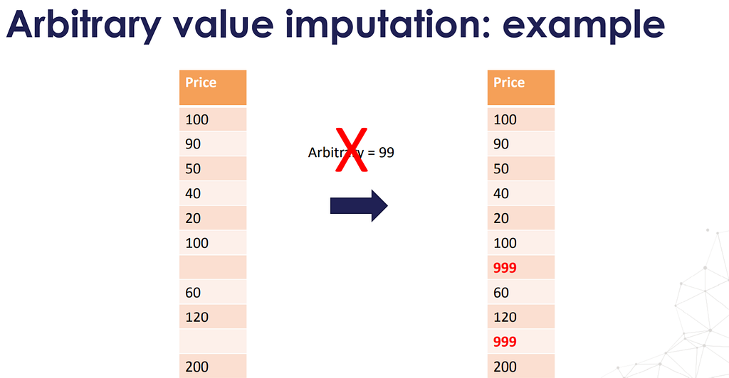 Feature Engineering Part 1 Arbitrary Value Imputation LaptrinhX