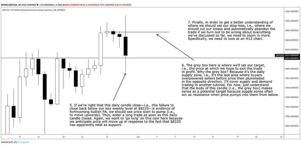 How to Trade Crypto — Lesson 1: Top-Down Market Analysis (HTF→LTF ...