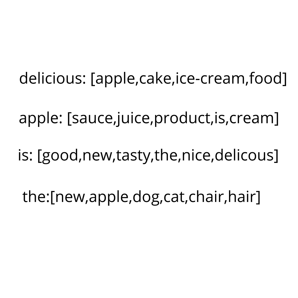 Machine Learning Algorithms Markov Chains