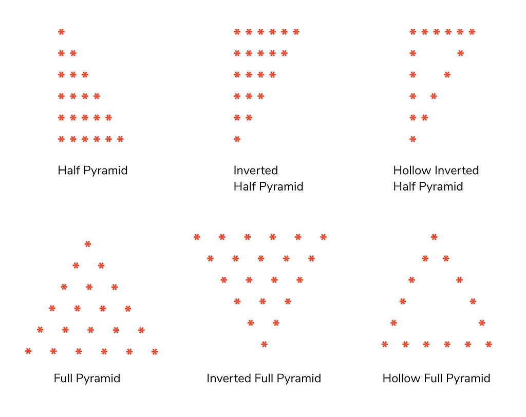 Python Programming For Pattern Printing LaptrinhX