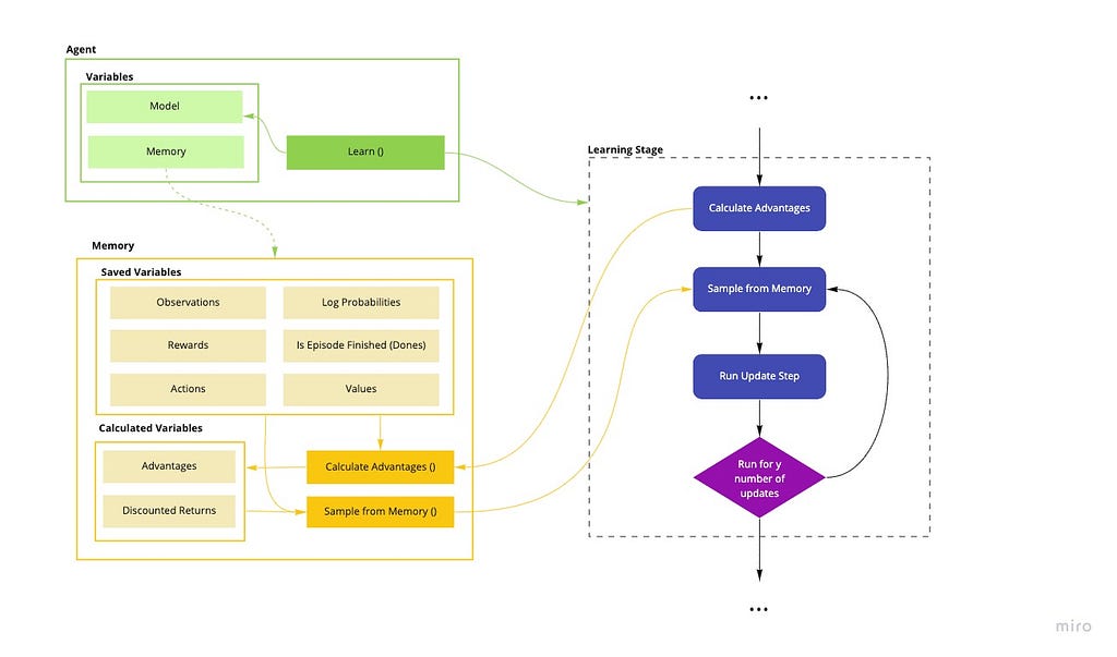 A Graphic Guide to Implementing PPO for Atari Games | LaptrinhX