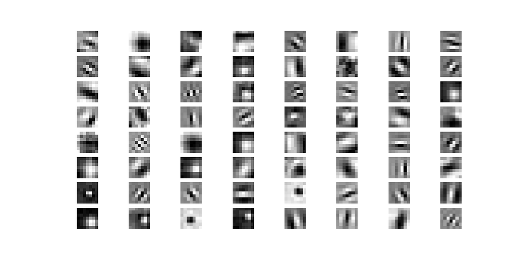 How To Visualize Filters And Feature Maps In Convolutional Neural ...