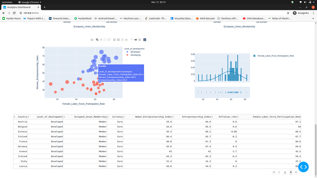 Plotly Dash How To Design The Layout Using Dash Bootstrap Components 