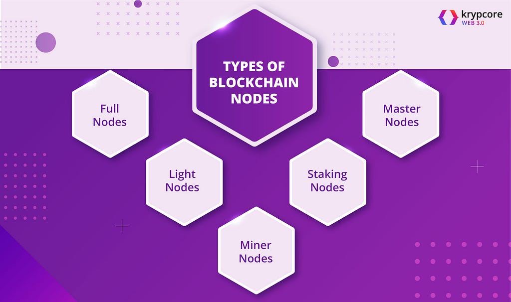 Understanding Blockchain Nodes: A Comprehensive Overview Understanding Blockchain Nodes: A Comprehensive Overview