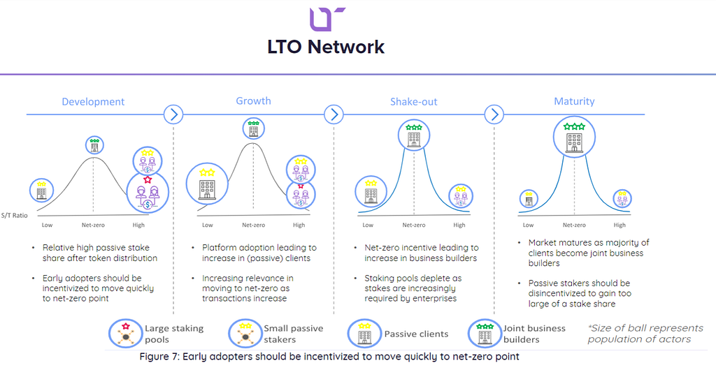 LTO Network Review | Bitcoin Insider