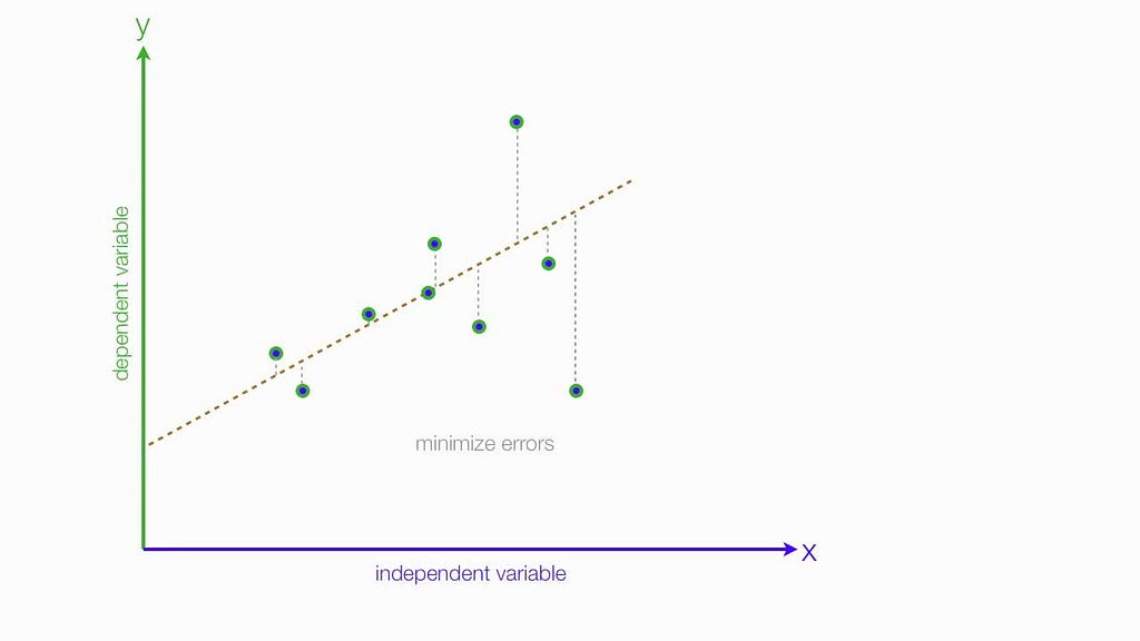 Data Science Interview Linear Regression Explained LaptrinhX