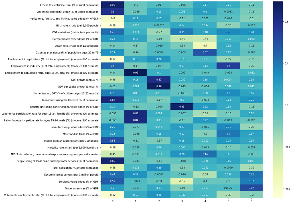 Factor Analysis Cluster Analysis On Countries Classification LaptrinhX