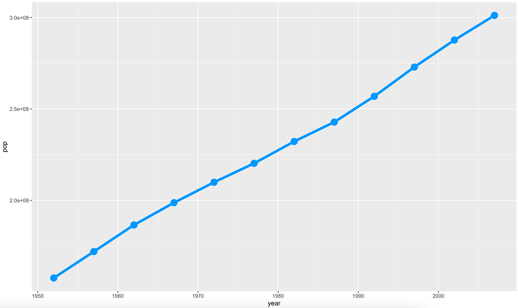 How To Make Stunning Line Charts In R A Complete Guide With Ggplot2 