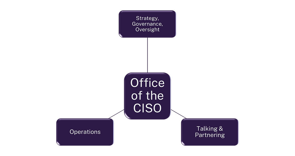 The Office of the CISO: A Framework for the CISO - Yass Partners