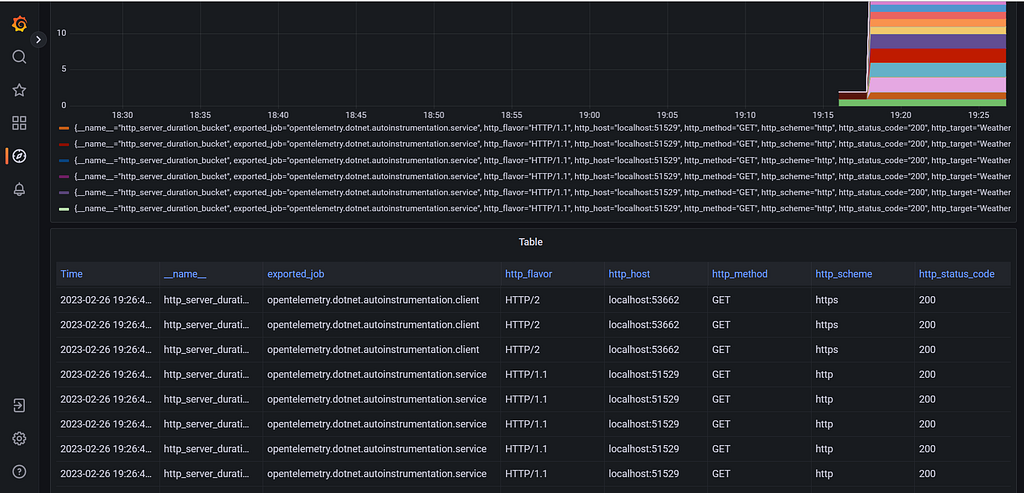 Open Telemetry Cloud Native Observability with Loki, Grafana and Jaeger ...