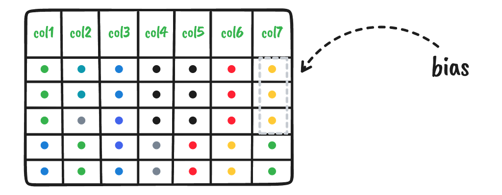 Building A Schema Inference Data Pipeline For Large CSV Files By 