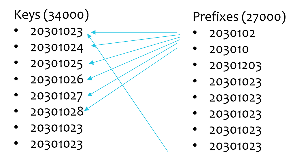 Optimizing An Algorithm To Delete Multiple Keys In JavaScript LaptrinhX