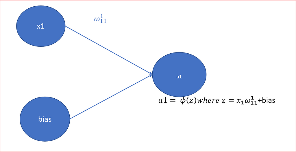Neural Networks Activation Functions Laptrinhx