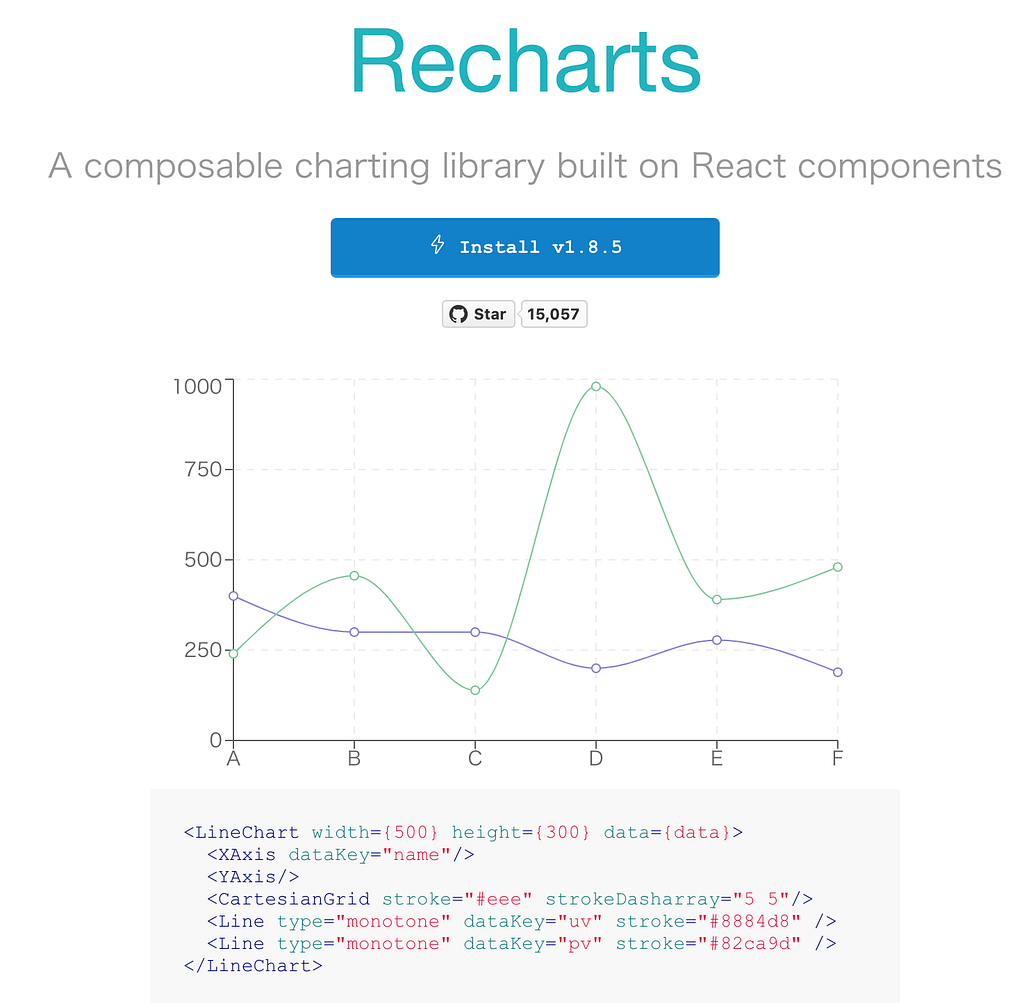 React Recharts Example : How to Create a Chart in React With Recharts ...