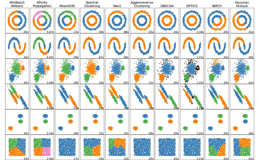 Clustering Sheet By Dimid LaptrinhX