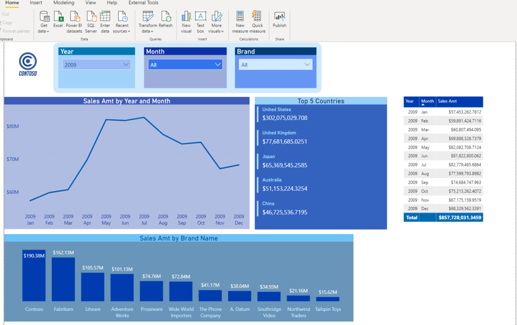 Display Selected Slicers In Power BI LaptrinhX