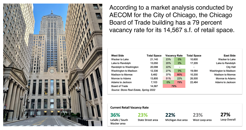 Chicago wants to fund new housing & retail on LaSalle Street - Chicago ...