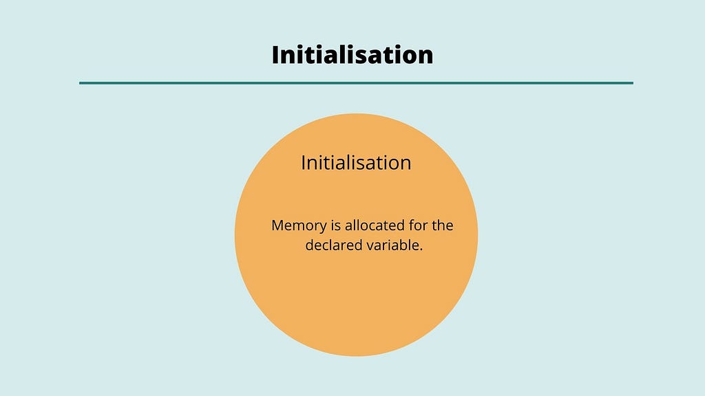 Understand Variable Declaration Initialisation And Assignment In Javascript Laptrinhx