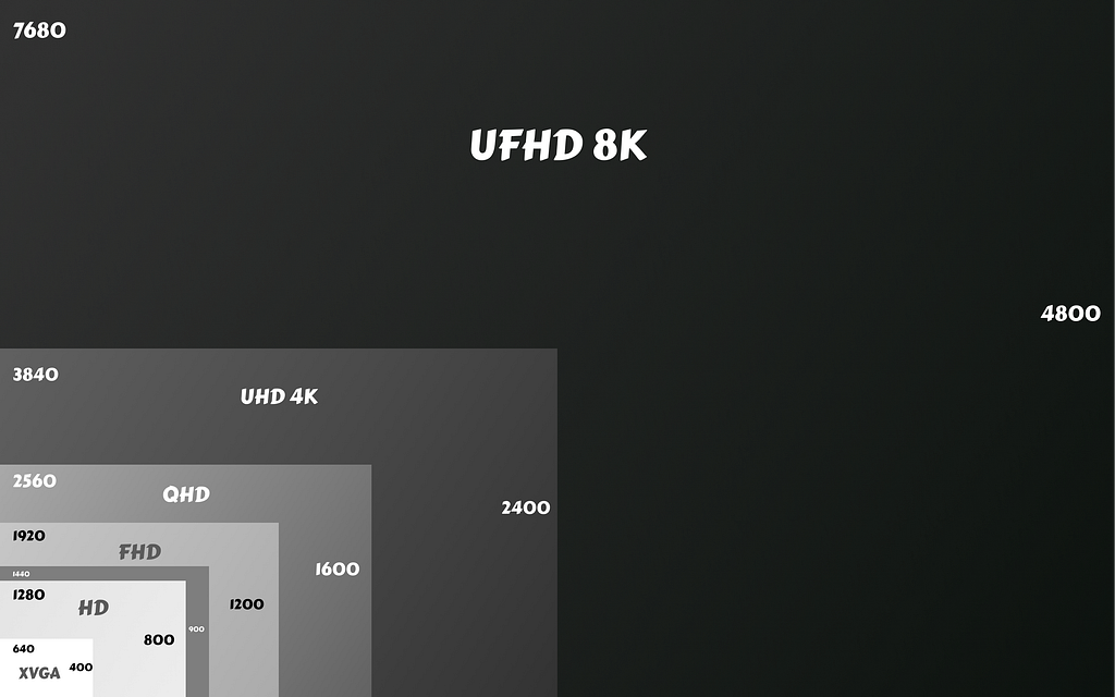 An Ultimate Guide To Selecting The Perfect Artboard Size For Desktop 