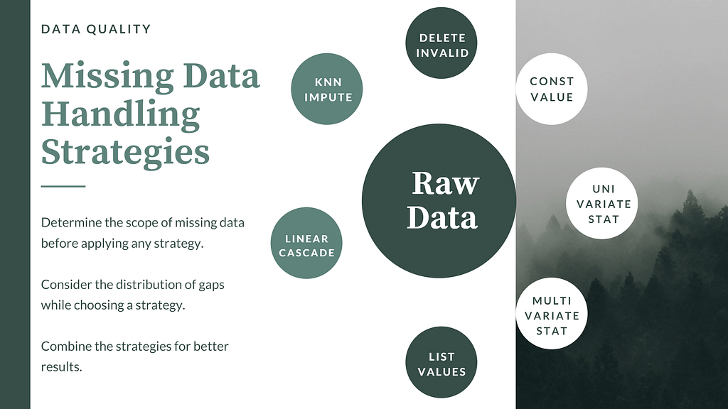 7 Ways To Identify And Handle Missing Data 3 Ways You Should Not Towards AI