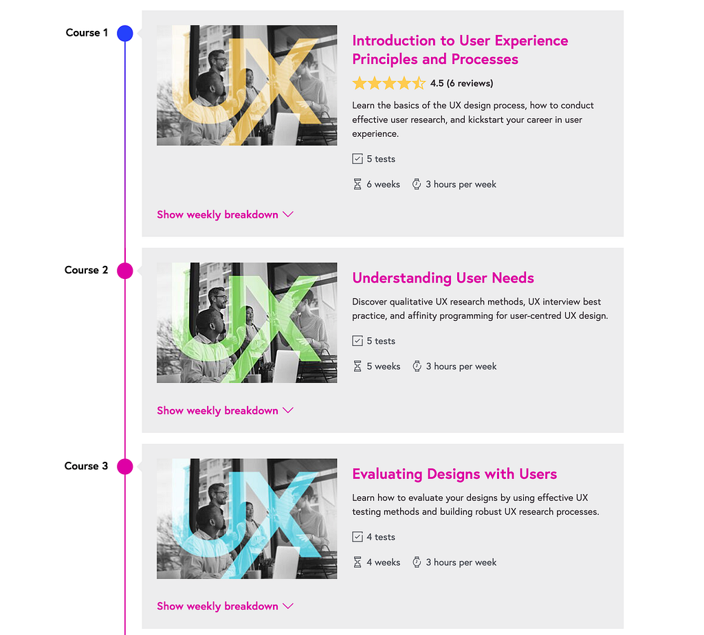UX Online classes that help me become a UX/UI designer | DevsDay.ru