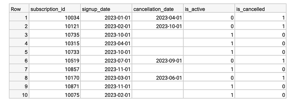 A Complete Guide to Cohort Analysis using BigQuery and Looker Studio ...