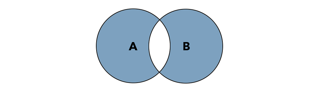 A Visual Guide to Set Comparisons in Python | LaptrinhX