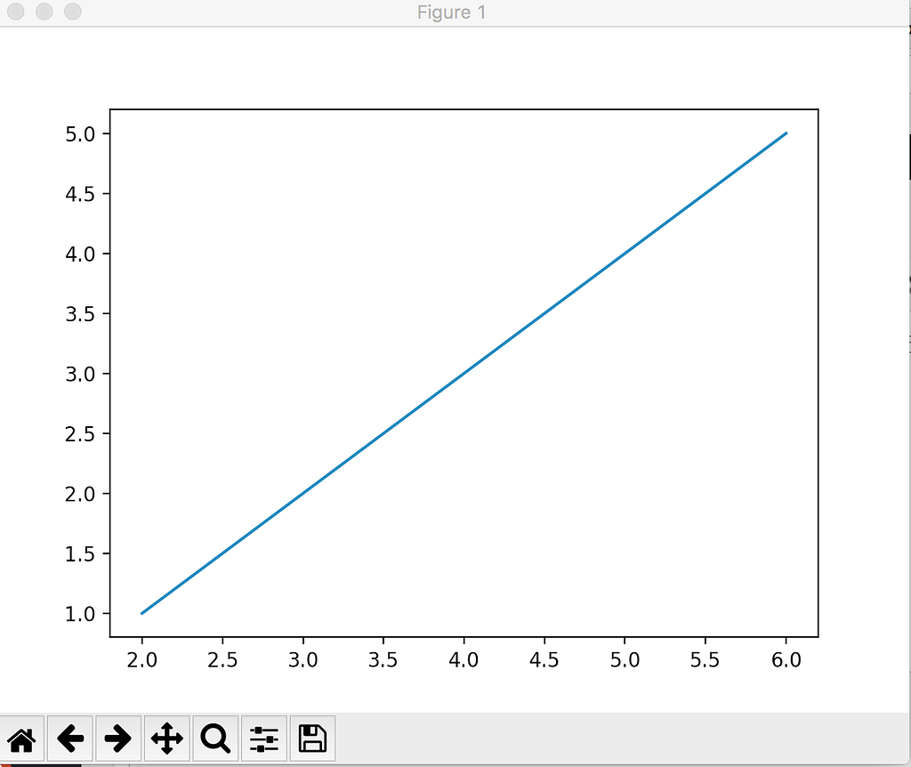 Data Visualization In Python Line Graph In Matplotlib LaptrinhX