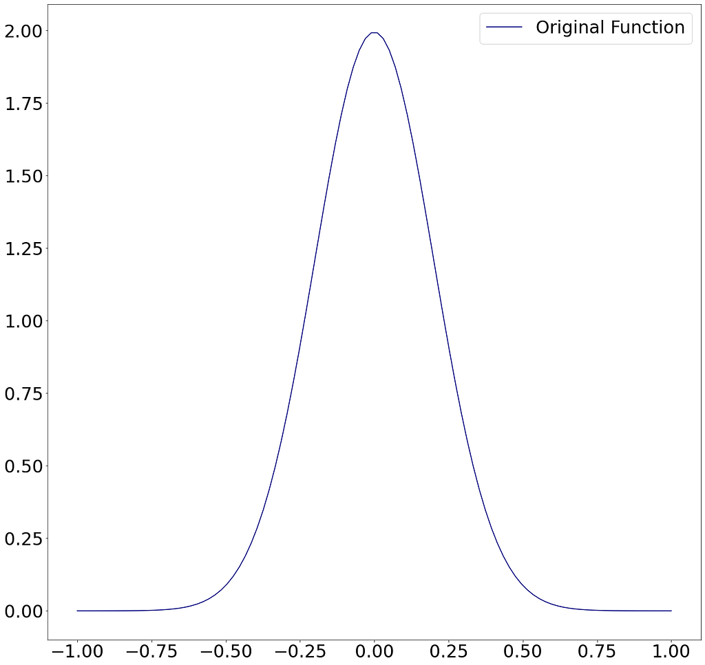 Optimal Undersampling using Machine Learning, with Python | LaptrinhX