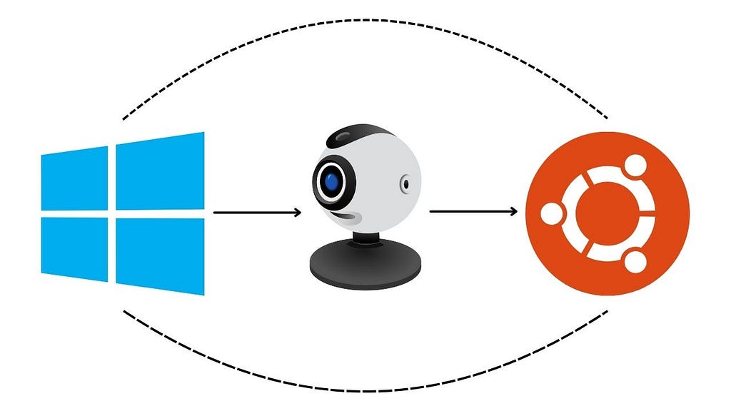 Blog | Momin Aman - Insights on AI, XR, Game Design & Prototyping