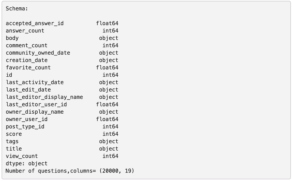 How To Extract Keywords From Text With TF IDF And Python s Scikit Learn