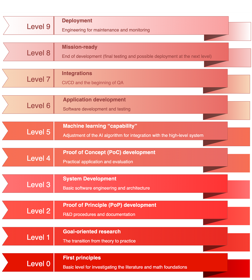 Technology Readiness Level Trl Chart With Criterion D Vrogue co Technology Readiness Level Trl Chart With Criterion D Vrogue co