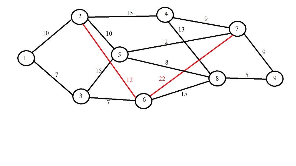 Graphs In Computer Science And Its Traversal Algorithms Bitcoin Insider