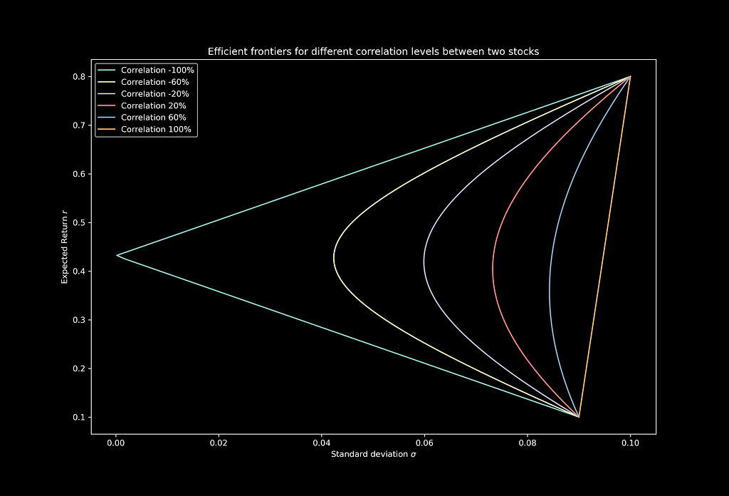 Scipy Weighted Standard Deviation Flyerpooter