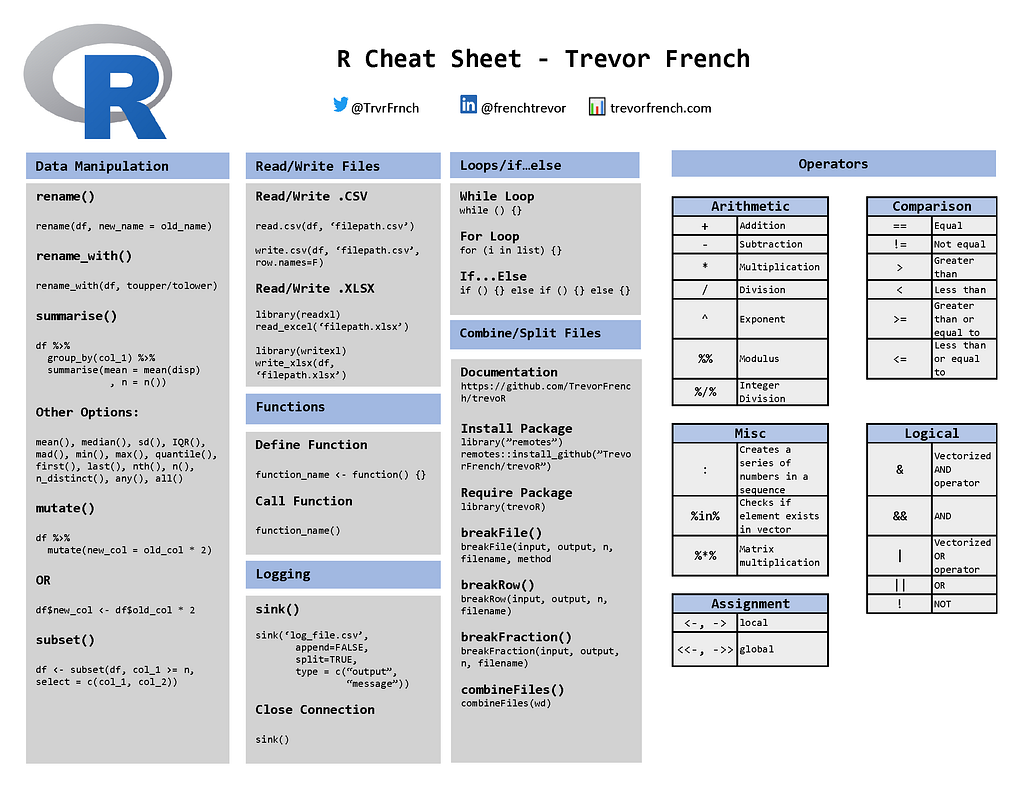 R Cheat Sheet R bloggers R Cheat Sheet R bloggers