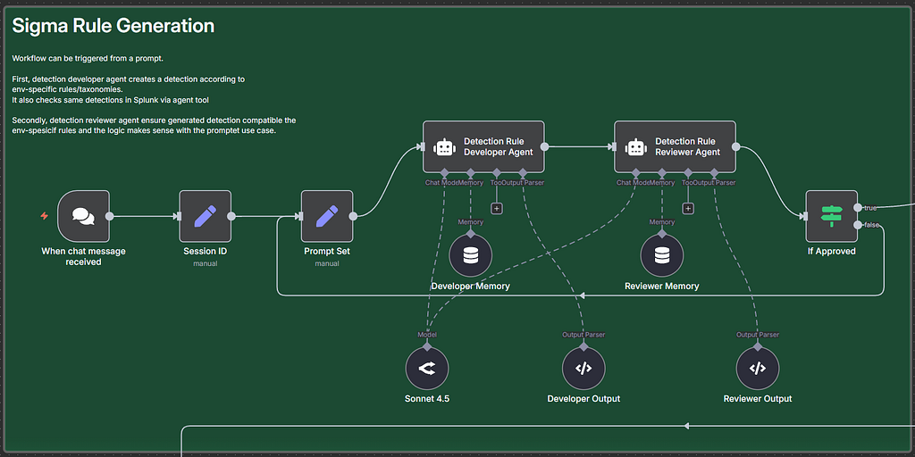Agentic Detection Creation: From Sigma to Splunk Rules (or any platform)