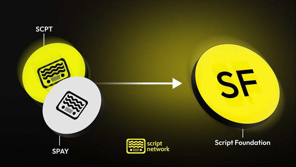 Script Network
