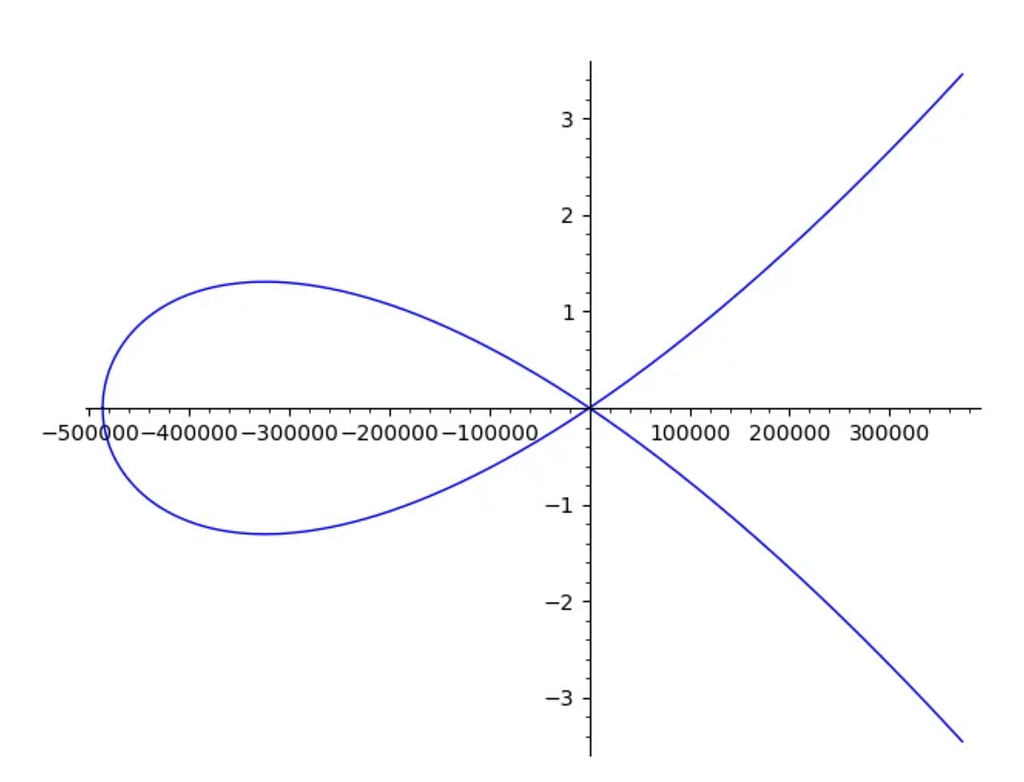 Unlocking Chain Fusion with Schnorr and ECDSA Signatures | Bitcoin Insider
