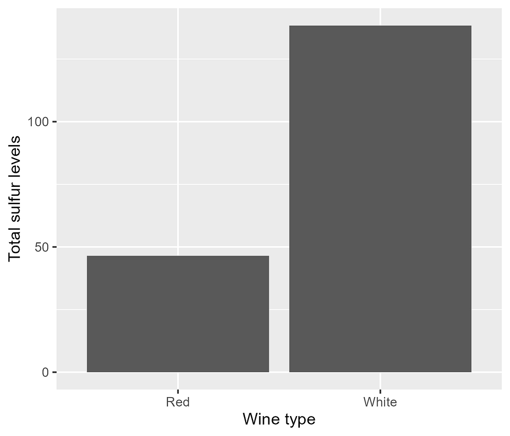 When Is It Wrong To Use Bar Charts LaptrinhX