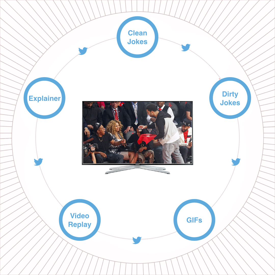 ⚡ Moments is a needed step toward curation. But Twitter is too big, and ...