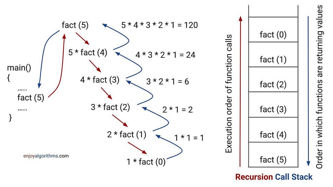 Recursion Explained What Is Recursion In Programming 
