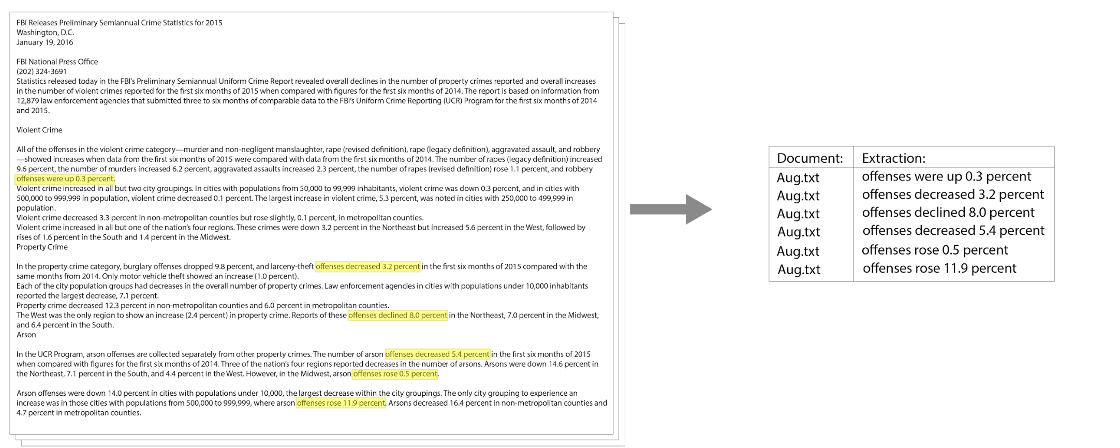 A couple of years back, I worked on an Information Extraction (IE) tool called SEER, that helps ...