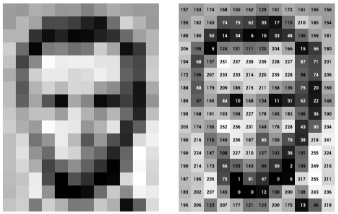 NumPy Linear Algebra On Images Towards AI