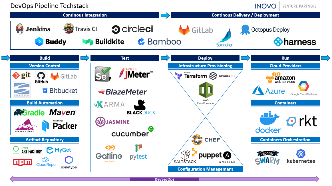 DevOps is getting more and more popular so we have prepared lightweight ...
