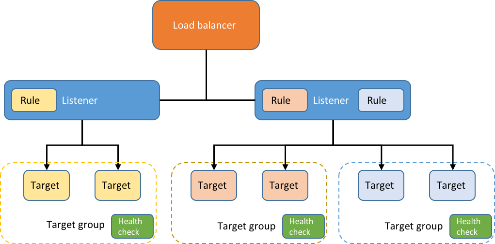 Kubernetes Ingress Controllers: How to choose the right one: Part 1 Kubernetes Ingress Controllers: How to choose the right one: Part 1